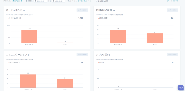 SNS担当者必見。HubSpotソーシャル機能を徹底解説。｜スパイスファクトリー株式会社