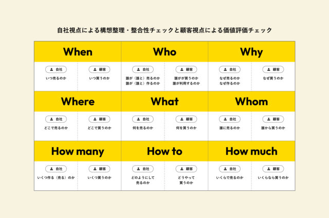 新規事業を成功に導くフレームワーク17選｜スパイスファクトリー株式会社