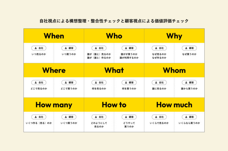 新規事業を成功に導くフレームワーク17選｜スパイスファクトリー株式会社